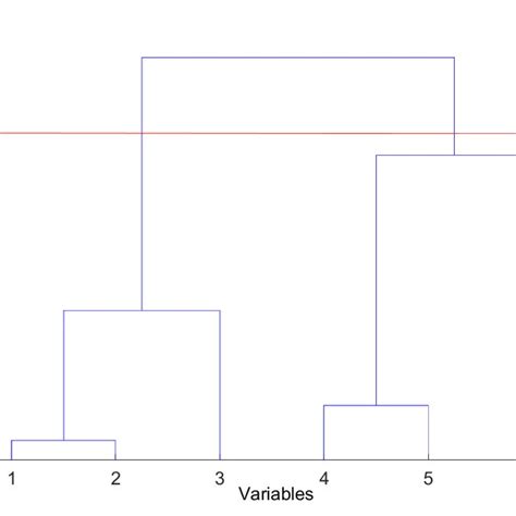 The Schematic Of The Hierarchical Block Partition Download