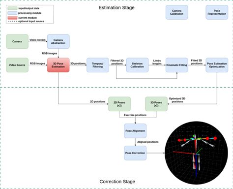 Full Body Pose Estimation For Sports Analysis