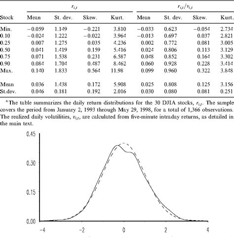 Errors In Variables Models Semantic Scholar