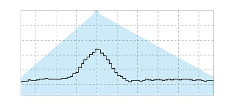 Setting Up A Line Scan Camera