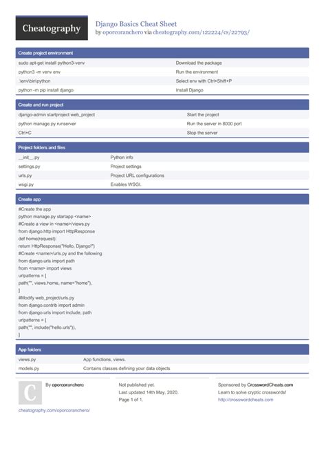 Django Basics Cheat Sheet By Oporcoranchero Download Free From Cheatography