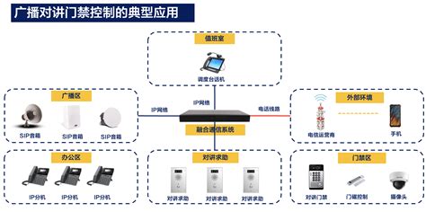 新领信通集群对讲网关视频网关