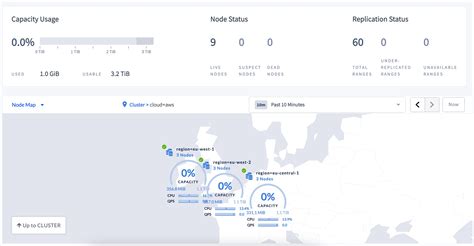 Create A Ledger Utilizing Cockroachdb Part Ii Deployment