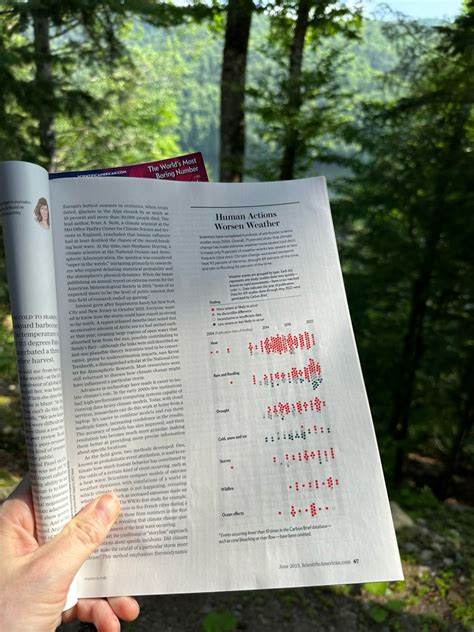 Francis Gagnon On Linkedin Dataviz