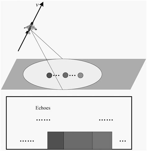 Multiple Input And Multiple Output Synthetic Aperture Radar Multiple