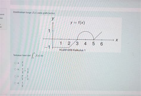 Didefinisikan Fungsi F X Pada Grafik StudyX