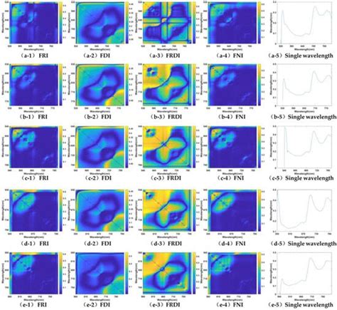 Remote Sensing Special Issue Remote Sensing For Crop Nutrients And Related Traits