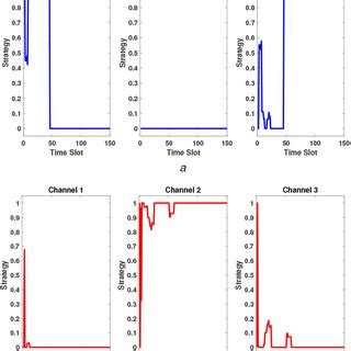 Convergence Of The Proposed Qlearning Algorithm For Singlecontroller