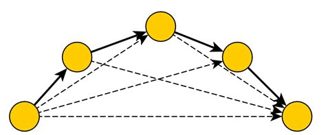Encoding And Querying Graphs In The Relational Model