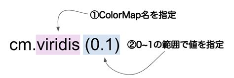 【cmap】matplotlibのcolormapを使いこなす 機械学習と情報技術