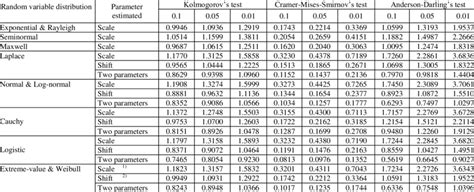 Upper Percentage Points Of Statistic Distribution Of The Nonparametric