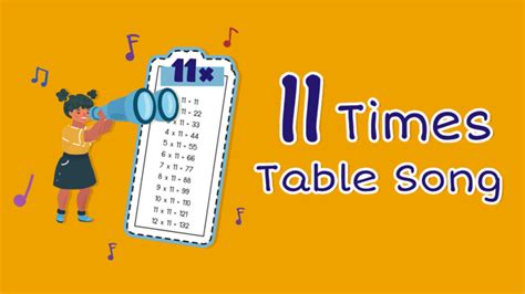 11 Times Table Video And Resources Clickview
