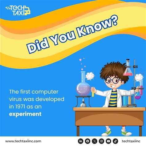 techtaxi inc on linkedin softwaredevelopment innovation techhistory cybersecurity…