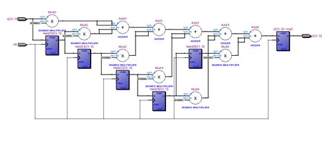 Fpga Code Example For Firiir Filters In Vhdl Electrical