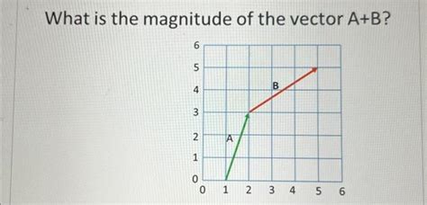 Solved What Is The Magnitude Of The Vector A B Chegg Com