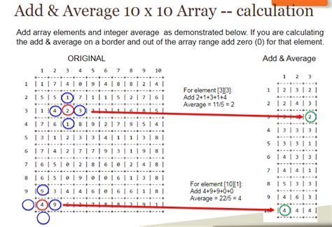 Solved Create A Function To Add An Average Array Element