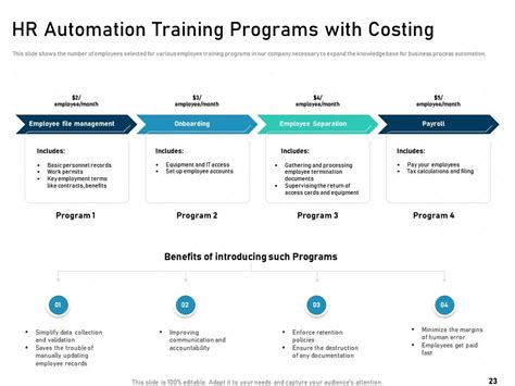 Automating Business Process Powerpoint Presentation Slides Presentation Graphics