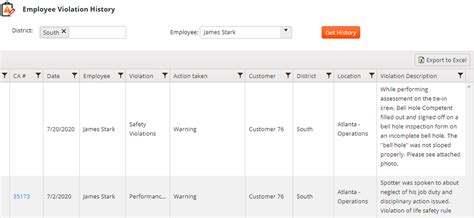 Disciplinary Action Tracker Safework Solutions