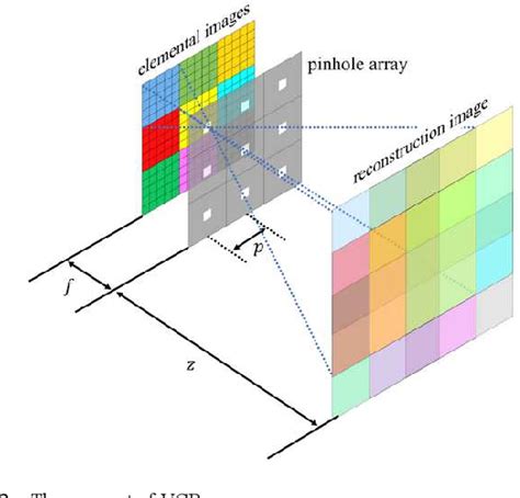 Figure 1 From 3D Occluded Object Visualization By Using Integral