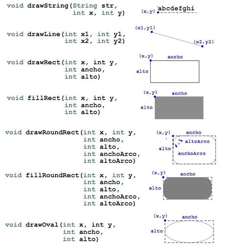 Curso Java Gui Volumen Vidibujar Gráficos En Un Panel