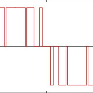 An Output Waveform Of The PWM Inverter Download Scientific Diagram