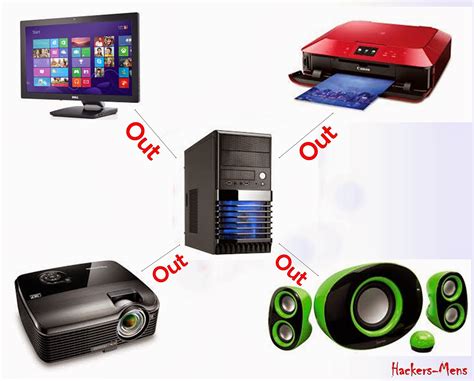 Peranti Output Komputer