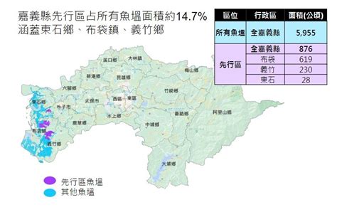 漁電共生先行區不應草率上路 應建立程序丶解決關鍵課題 地球公民基金會