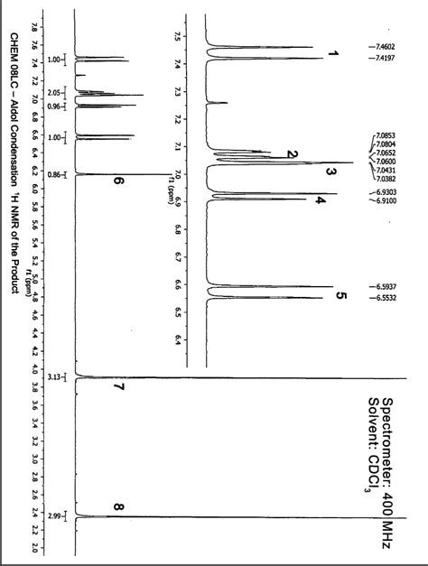 Solved 3 Tabulate And Assign The 1h Nmr Data According To