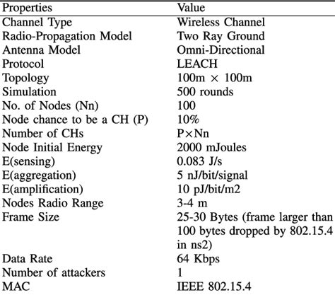 table 3 from design and evaluation of memory efficient data structure