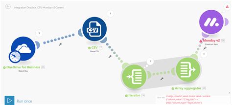 Monday Mutation Using Data Integromt Monday Apps And Integrations Monday Community Forum