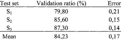 Statistical Values Defining The Robustness Of The Fcm Method Download Table