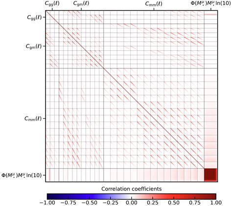 Basic Examples — Onecovariance Documentation