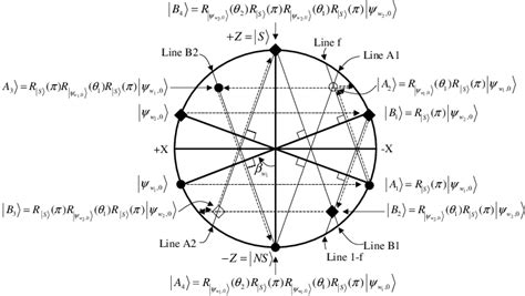 Last Two Grover Operations For The General Algorithm The Circle And