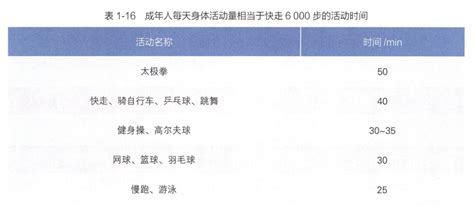 《中国居民膳食指南2022》解读准则二——吃动平衡，健康体重 知乎