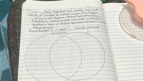 Bante Comparing Panay Bukidvon And Gamelan StudyX