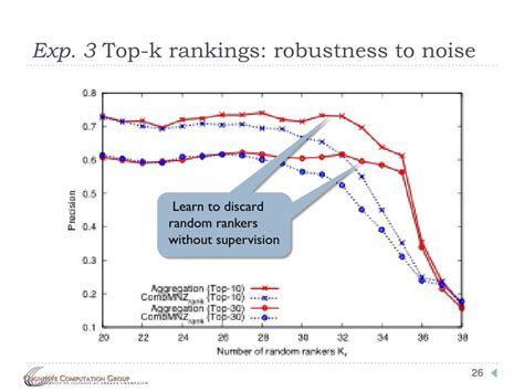Ppt Unsupervised Rank Aggregation With Distance Based Models Powerpoint Presentation Id2041348