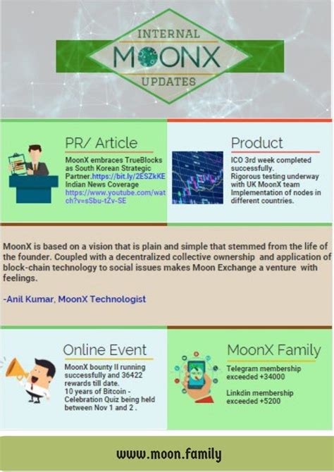 Our Moonx Internal Updates By Moonx Medium
