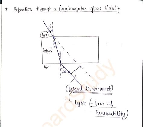Class 10 Science Chapter 10 Light Reflection And Refraction Handwritten Notes Pdf