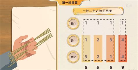 《周易》：大衍筮法 csdn博客
