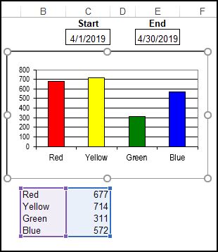 Excel Pivot Table Dynamic Date Range In Excel Chart Infoupdate Org