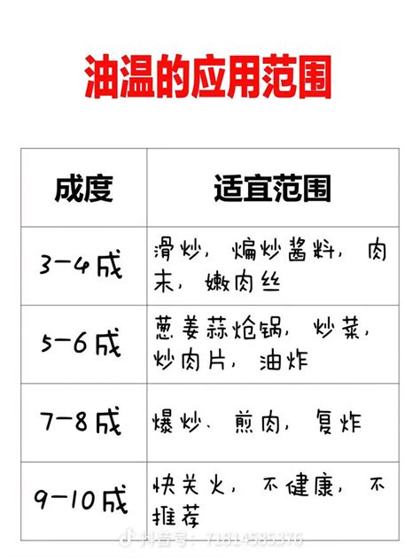 【勾芡技巧的做法步骤图，勾芡技巧怎么做好吃】jockerchen下厨房