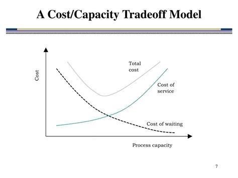 Ppt Introduction To Queuing And Simulation Powerpoint Presentation