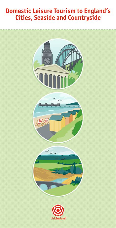 Makemark Mobile Payments Example Visualization