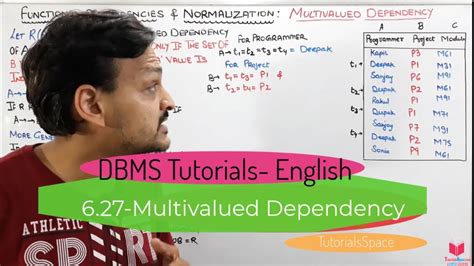 627 Eng Multivalued Dependency In Normalization 4 Normal Form