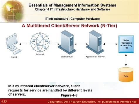 Chapter IT Infrastructure Hardware And Software