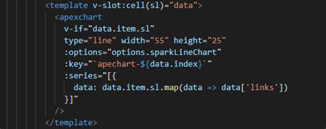 B Table Cell Caching · Issue 4423 · Bootstrap Vuebootstrap Vue · Github