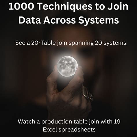 1000 Techniques To Join Data Across Systems Software Connecting All