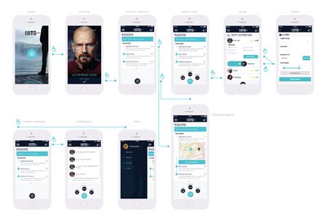 The Timeless List Of UX Deliverables