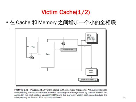 04 计算机体系结构 存储层次结构设计
