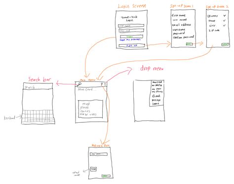 GitHub Travel Hub Travel Hub Tarvel Hub Is A Travel App To Allow